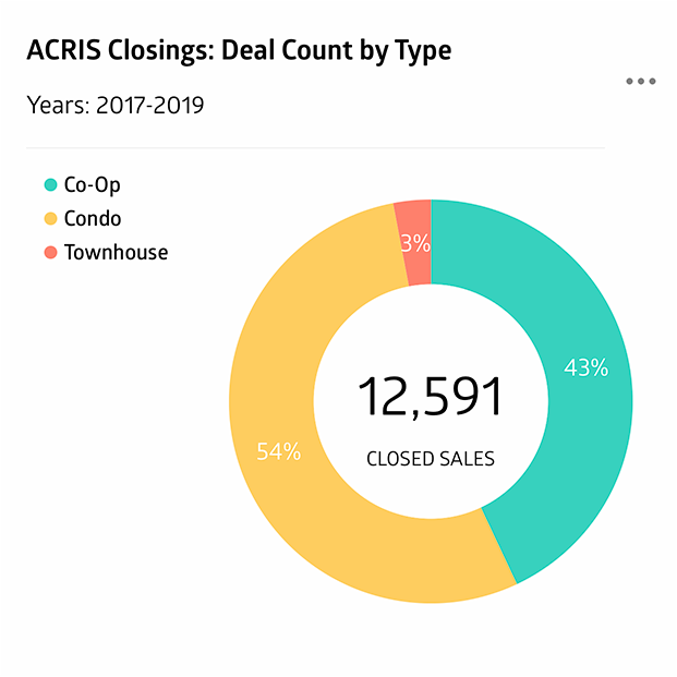 Perchwell for Professionals | Perchwell