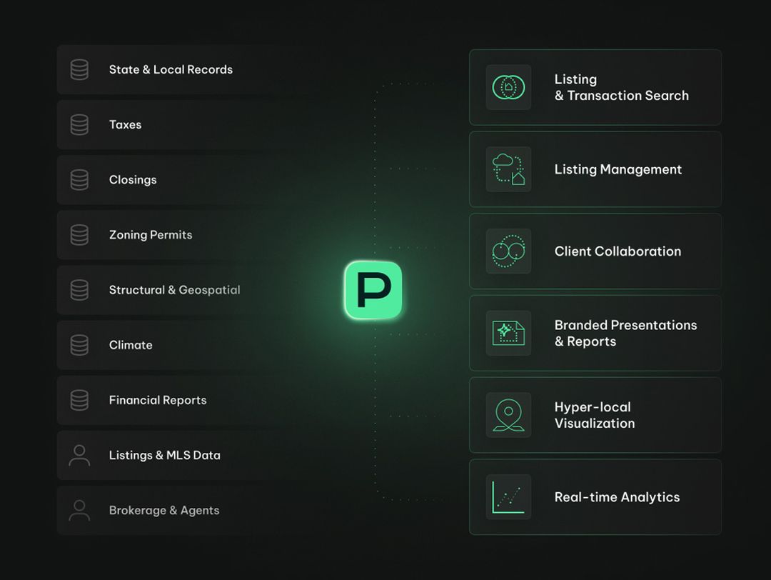 Perchwell for Professionals | Perchwell